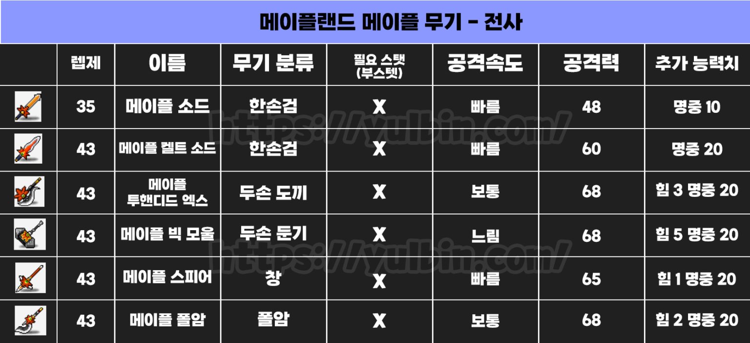 메이플랜드 메이플 무기 정리 메무 옵션 알아보기 - 율빈 블로그